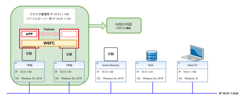 目指せ！WSFC構築 第四章 ～WSFC構築 前編～ – UBT IT LAB